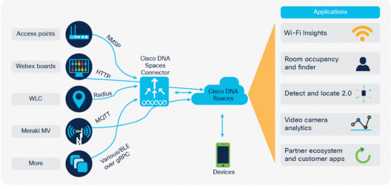 اجرای فرمان دلخواه روی Cisco DNA space connector با Web UI کد CVE-2020 ...